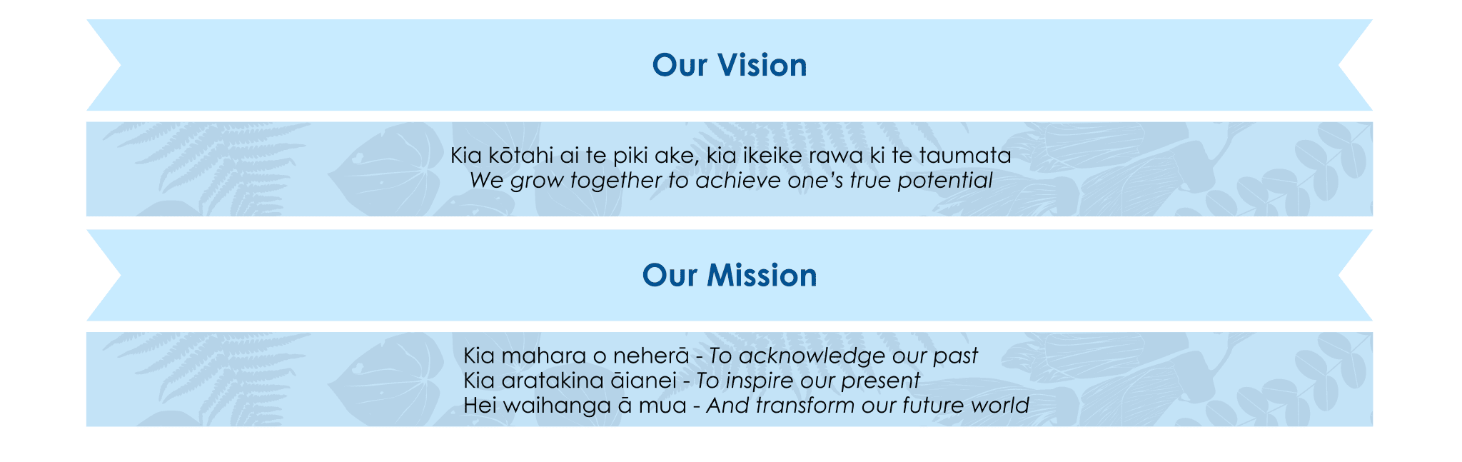 Our Vision, Mission, Values | Ngā Pou Tikanga and School Planning & Reporting - Thames High School